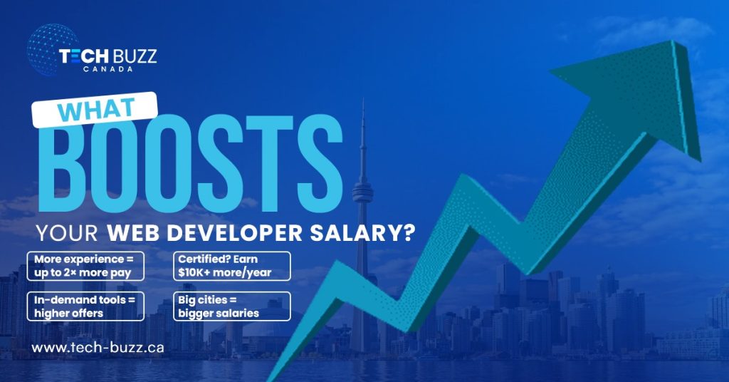 Web Developer Salary in Canada (2025) – Detailed Breakdown